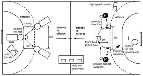 Schematic Diagram Of The Team Handball Game Based Performance Test