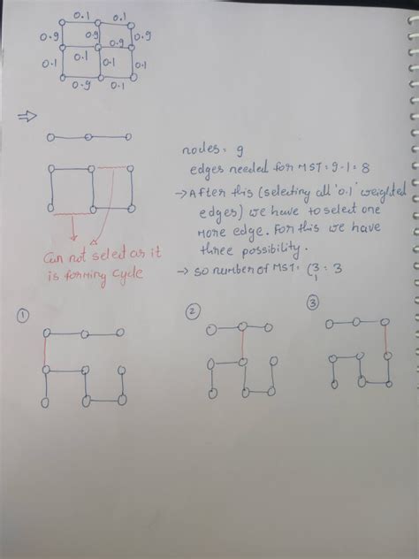 algorithms gate cse 2021 set 1 question 17