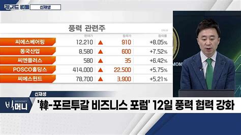 두산에너빌리티 씨에스윈드 Oci 신재생키워드 배틀 20230414 네이버 Tv