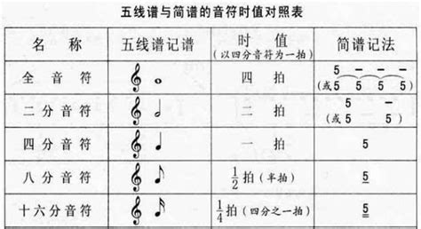 Stm32蜂鸣器音乐代码stm32驱动蜂鸣器演奏音乐 你笑起来真好看” Csdn博客