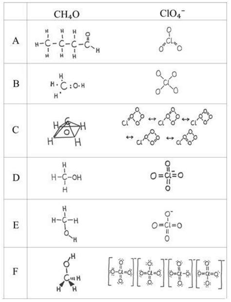 Heuristics Hindering The Development Of Understanding Of Molecular