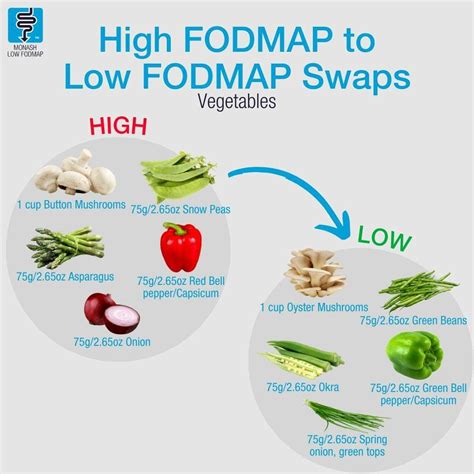 Bell Pepper High Fodmap At Asha Vang Blog