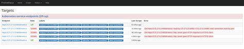 application monitoring in openshift with prometheus and grafana