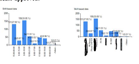 Group By Multiple Columns On A Single Mysql Stored Procedure Stack Overflow