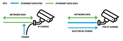 What Is PoE PoC PoH Power Over Ethernet J Tech Digital
