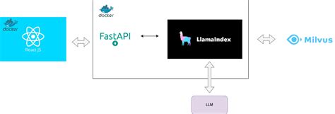 Crafting Intelligent Conversations Using Llms — Part1 By M K Pavan