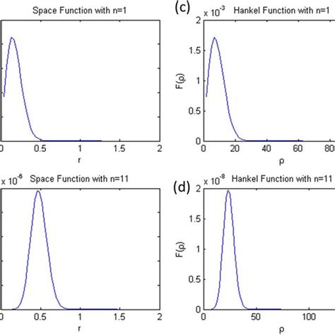 A Continuous Solid Line And Discrete Dotted Line N 1 Inverse Download Scientific Diagram
