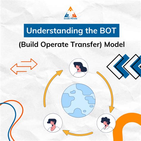 understanding the bot build operate transfer model a complete guide