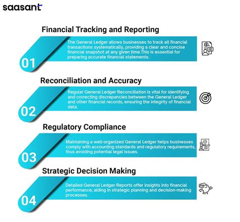 General Ledger System General Ledger Journal Entry