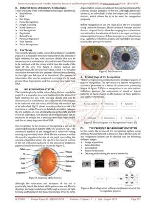 Software Implementation Of Iris Recognition System Using MATLAB PDF
