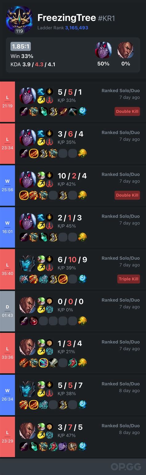 리그오브레전드 인벤 뉴비 맞는 챔 찾은거 같습니다 Lol 미드 게시판 리그오브레전드 인벤 뉴비 맞는 챔 찾은거 같습니다 Lol 미드 게시판