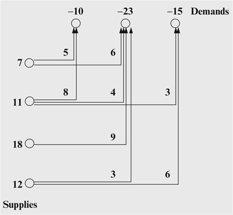 Tikz Pgf How To Draw A Graph In LaTeX TeX LaTeX Stack Exchange