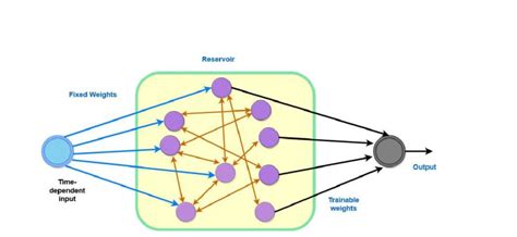 Mathematics Bigdata Analytics Datascience Ai Machinelearning Iot
