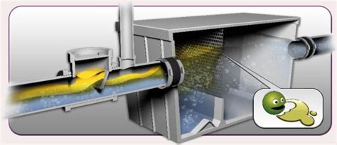 Curatare Separator Grasimi Montaj Si Intretinere Separatoare De Grasimi