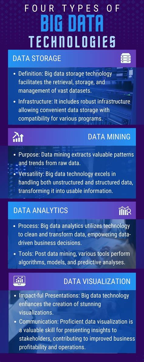 Devsort Posted On Linkedin