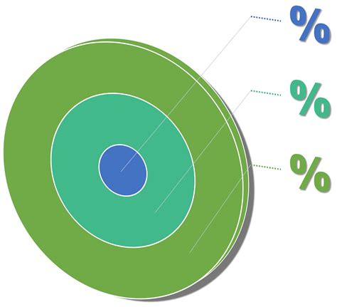 9 Tips For Building A Sales Forecast