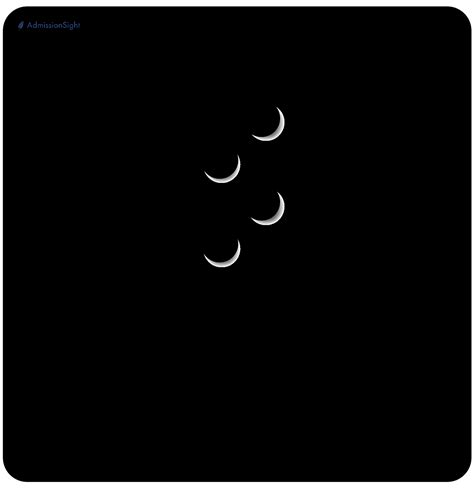 The Ultimate Guide To Acing The AP Physics C Electricity Magnetism Exam AdmissionSight