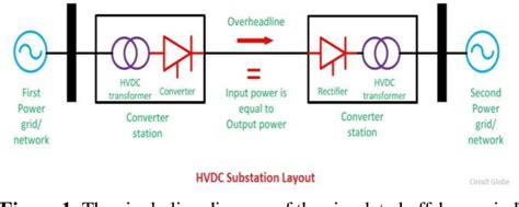 Figure 1 From A Hybrid Method For Fault Location In Hvdc Connected Wind