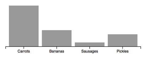 Building A Better D3 Axis