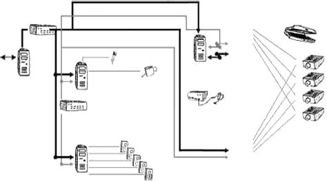 Architecture Of The System Download Scientific Diagram