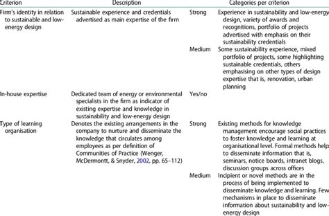 Sampling Criteria Parameters Download Table