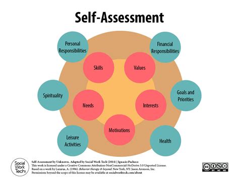 A Self Assessment Tool For Clients And Social Work Professionals Social Work Tech
