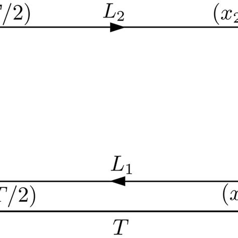 The Rectangular Wilson Loop Along A Contour T × R With T → ∞ In This
