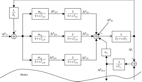 Block Diagram Of Area Download Scientific Diagram