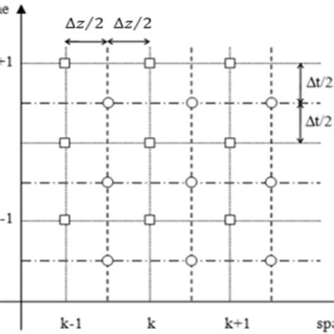 Comparison Of Output Voltage Signal Using Ltspice And Other Numerical