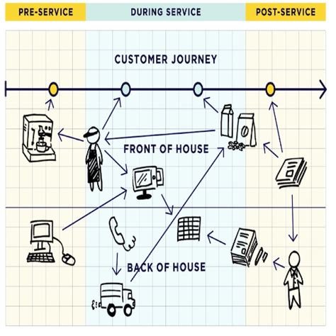 Rapid Prototyping Service