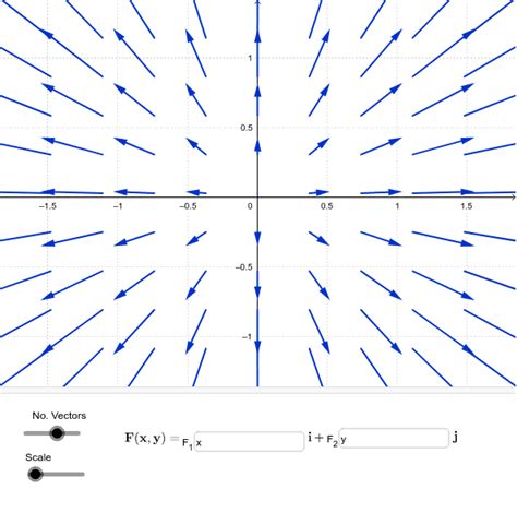 Vector Fields In 2d Geogebra
