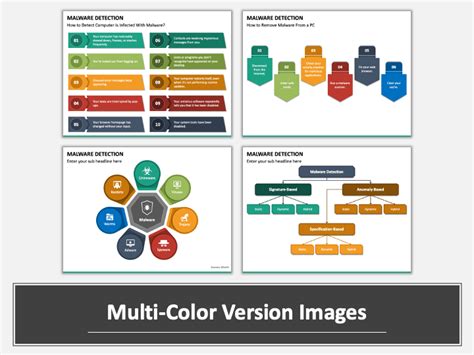 Malware Detection PowerPoint And Google Slides Template PPT Slides