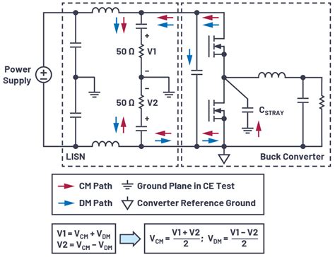 A Practical Method For Separating Common Mode And Differential Mode Emissions In Conducted