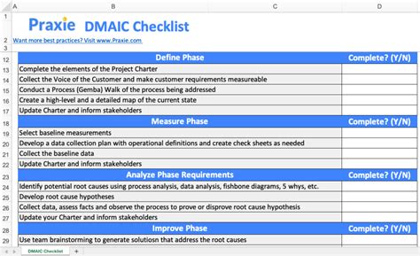 Dmaic Checklist Template Six Sigma Software Online Tools With Regard