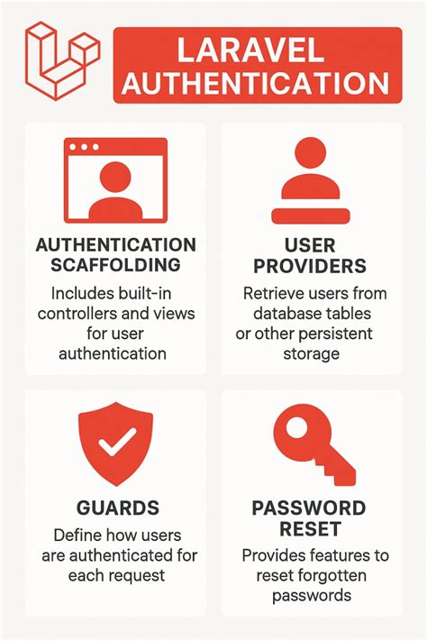 Laravel Authentication Made Super Simple Even A 12 Year Old Can Get It Tutorialdev