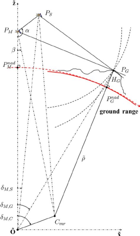 Two Dimensional View Of The Elliptic Cross Section Of The Reference