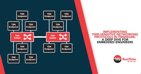 Implementing Time Sensitive Networking Tsn Protocols In Firmware A