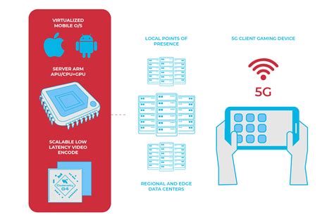 integrated game streaming platform netint technologies