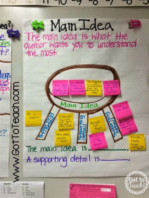 Classroom Anchor Charts Artofit