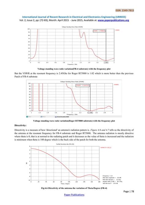 Design And Comparison Of Linearly Polarized Rectangular Micro Strip