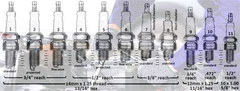 Spark Plug Sizes and Dimensions: A Comprehensive Guide