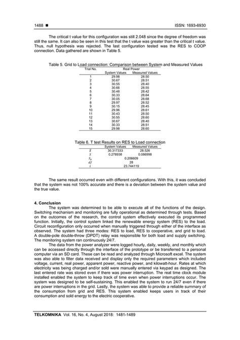 Microcontroller Based Control And Data Acquisition System For A Grid