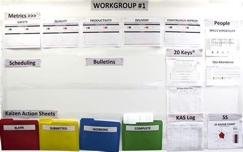Primary Visual Display Kaufman Global Lean Daily Management System