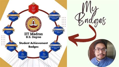My Achievement Badges Of Iit Madras Bs Data Science Degree Programme