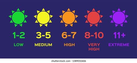Uv Index Vector Images Stock Photos Vectors Shutterstock