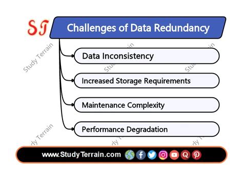 Data Independence And Data Redundancy