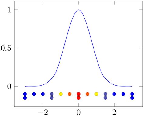 Patchplots Library PGFplots Manual