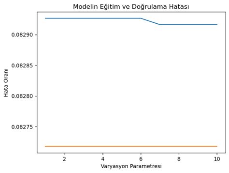 Github Ahmetdzdrr Logisticregressionanalysis We Analyzed The Automobile Loan Dataset By