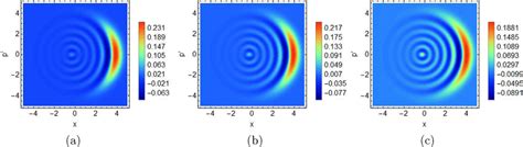 Wigner Function For T Photon Subtracted Ngbs With M 10 Q −001