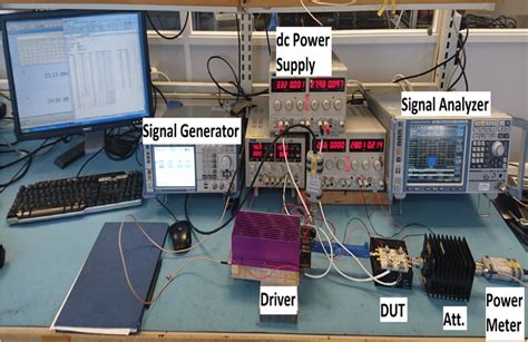 Practical Measurements Setup For The Designed Amplifier Download Scientific Diagram